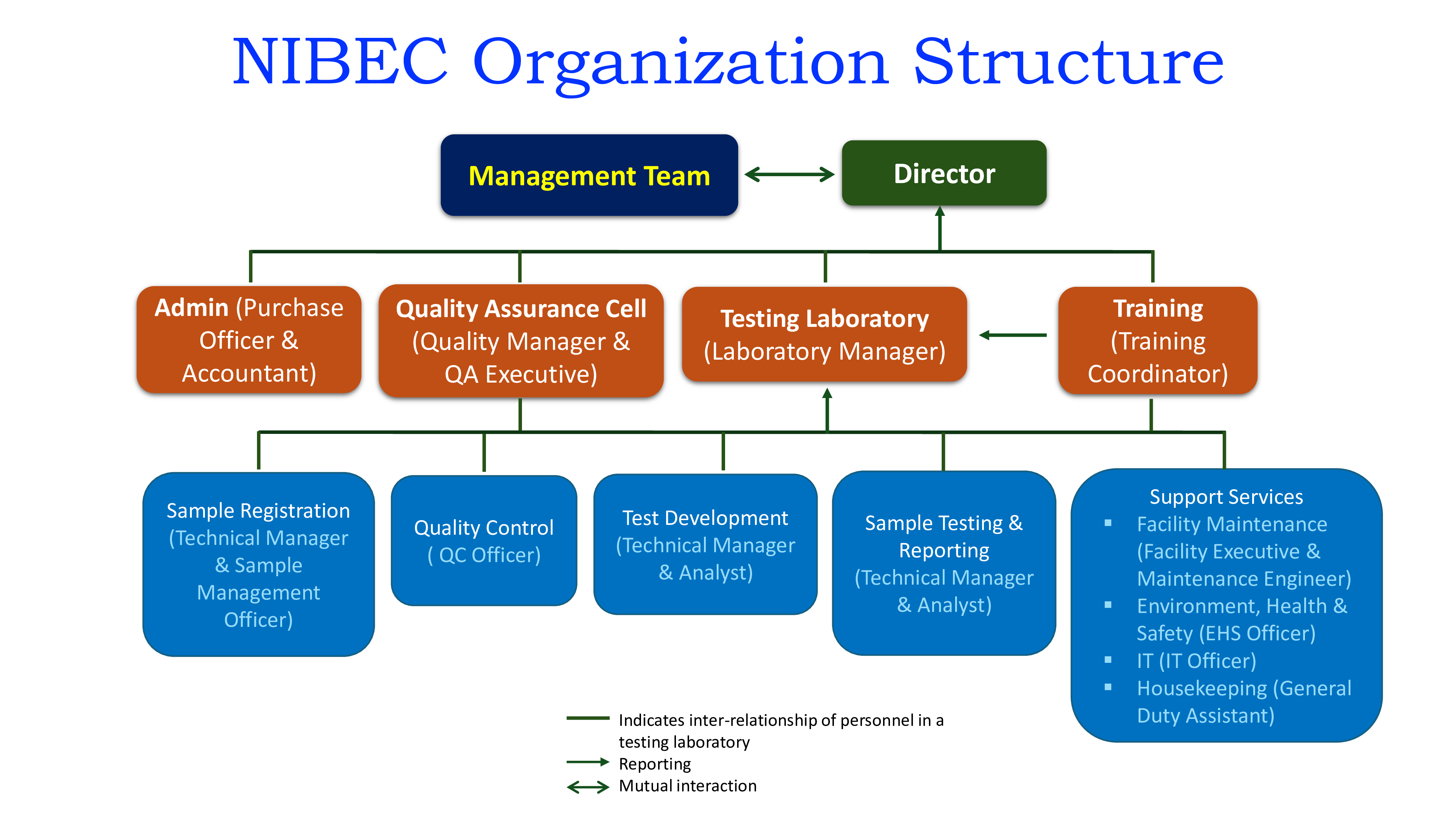 DBT - NIBEC | Irsha | Bharati Vidyapeeth