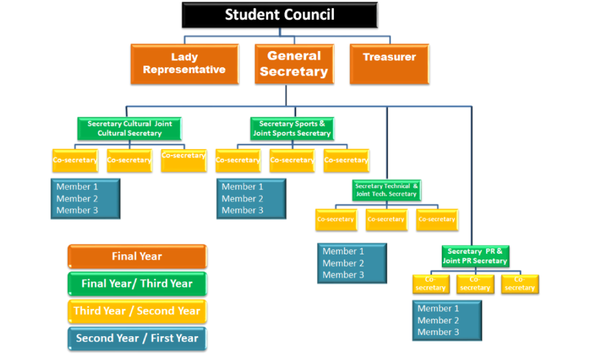 Student Council | Doemumbai - Bharati Vidyapeeth